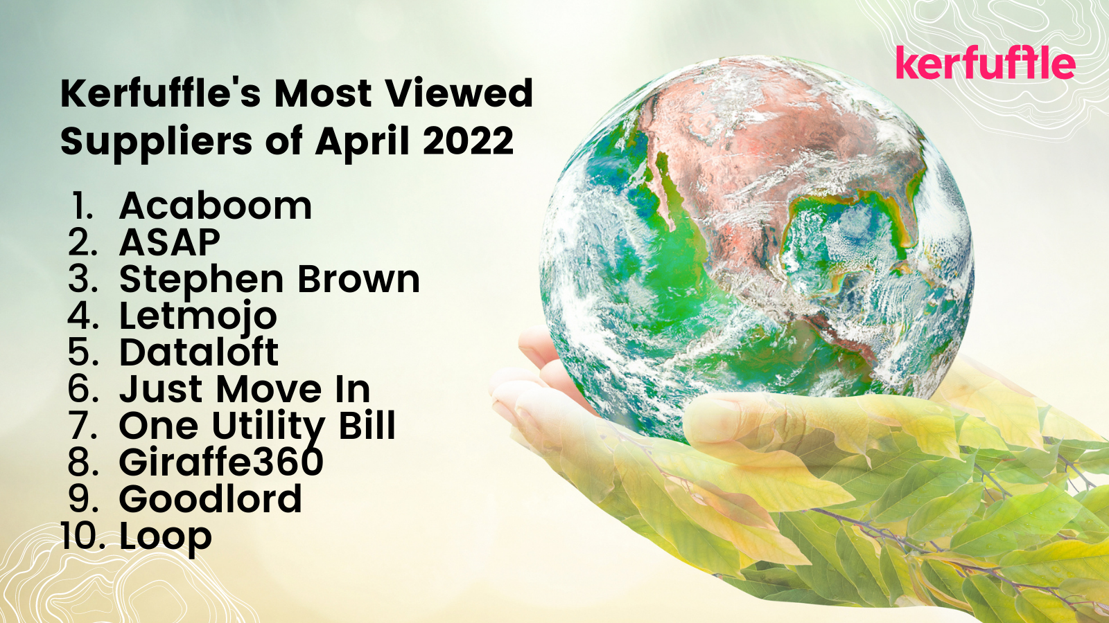 What's trending on Kerfuffle - April 2022 | Kerfuffle