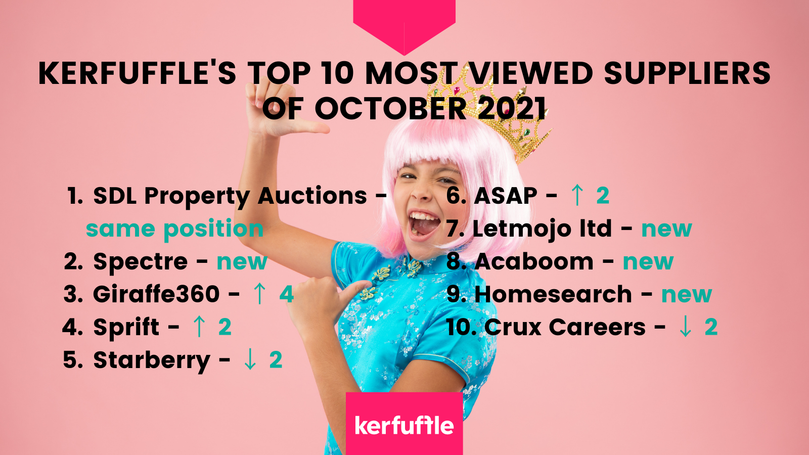 What's trending on Kerfuffle - October 2021 | Kerfuffle