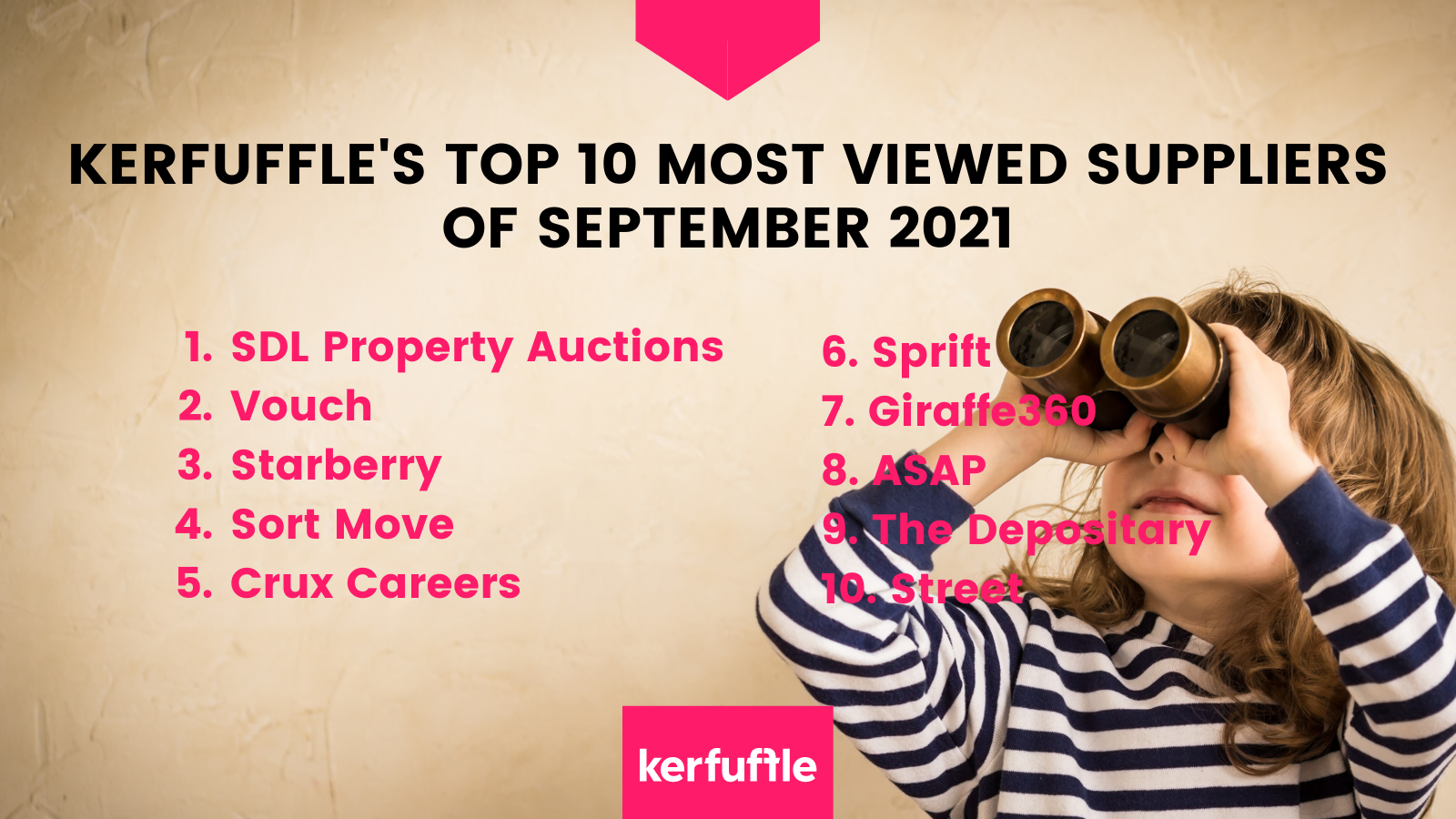 What's trending on Kerfuffle - September 2021 | Kerfuffle